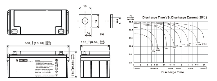 Akku kompatibel UL65-12 UL70-12 12V 65Ah wie 70Ah - Akkus & Batterien ...