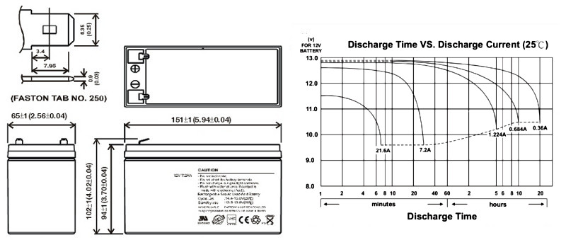 USV Akkusatz kompatibel XL SUA48RMXLBP3U RBC105 - Akkus & Batterien für ...